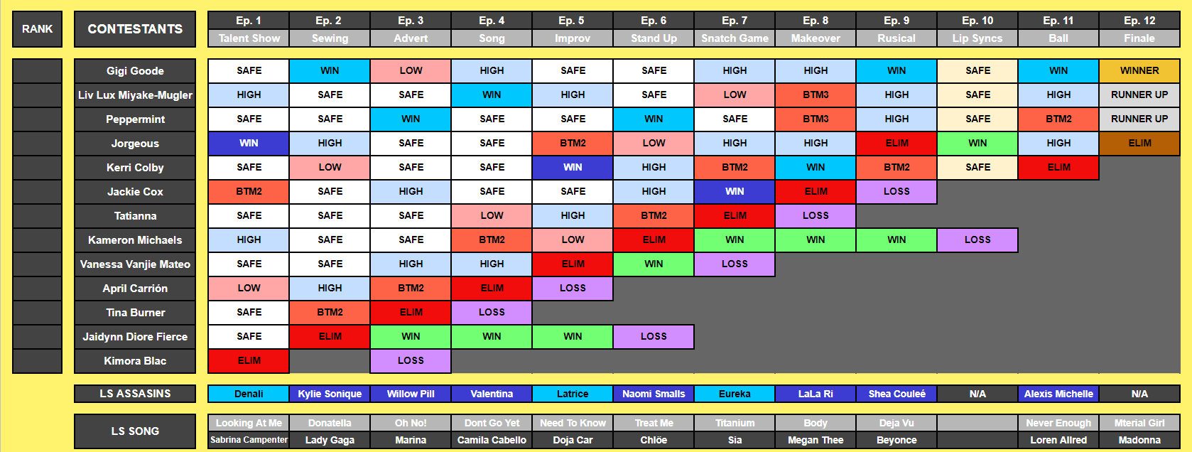 AS9 Dream My Way | Fandom