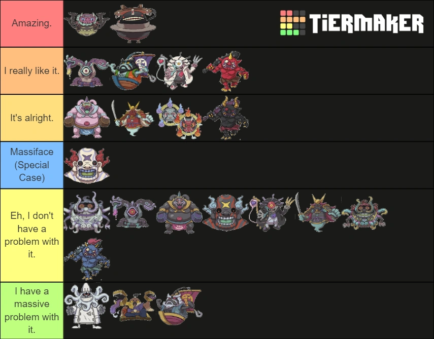 I made a Tier List of the YKW1 Bosses. (In my opinion) | Fandom