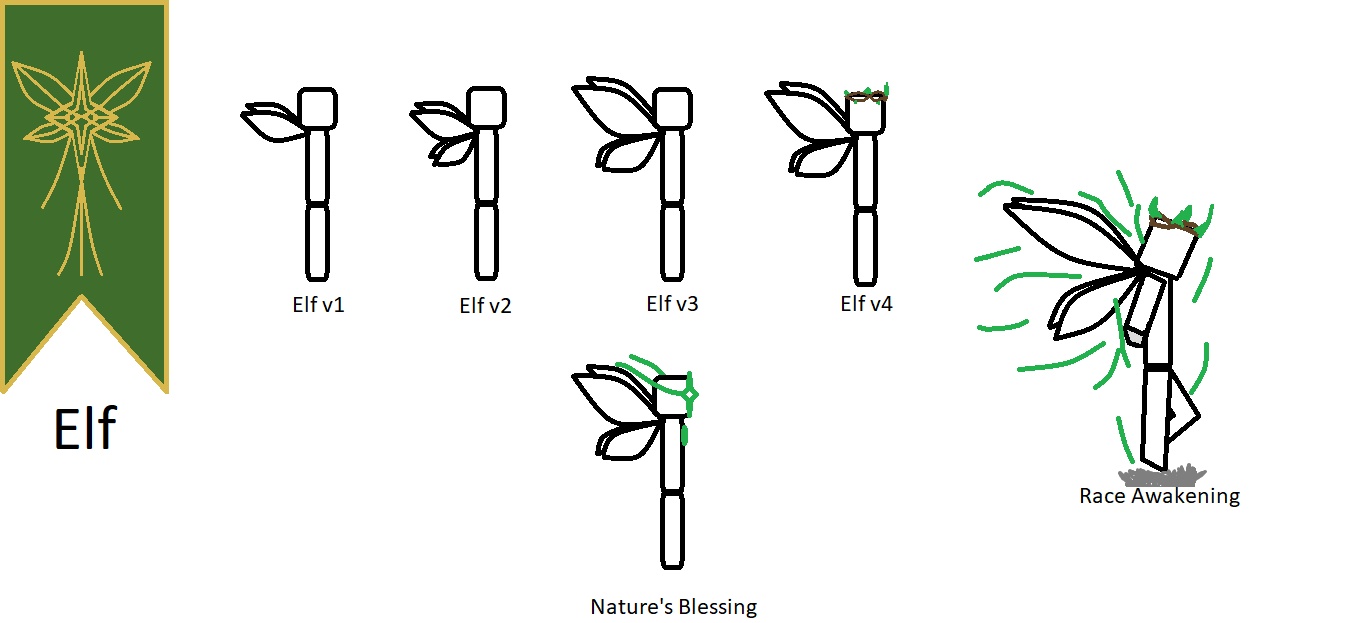 The Elf Update Concept Final Version | Fandom