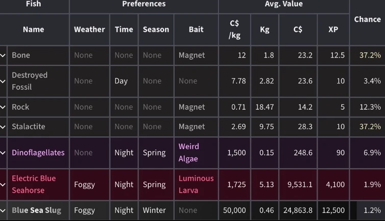 BLUE SEA SLUG CHANCES FOR THOSE WHO DONT KNOW💀 (WITH MERLINS LUCK) | Fandom