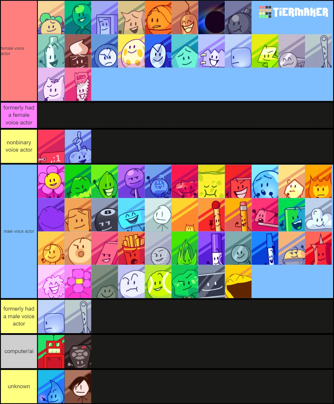 bfdi but their gender is their voice actors gender | Fandom