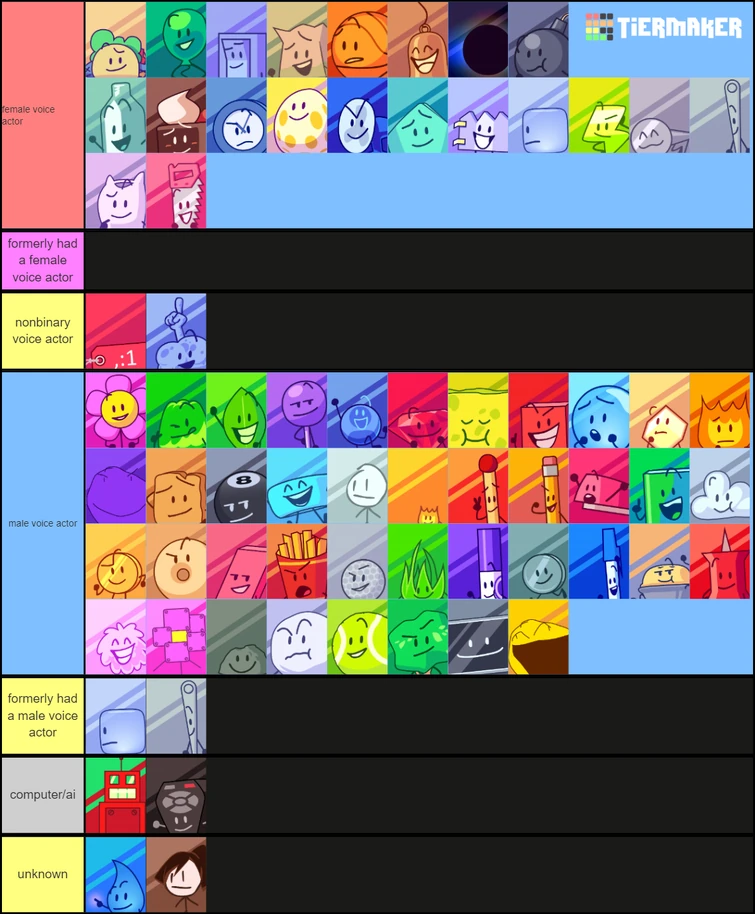 bfdi but their gender is their voice actors gender | Fandom