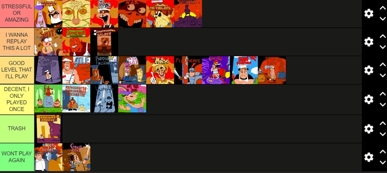 Pizza Tower Level Tier List *my opinion | Fandom