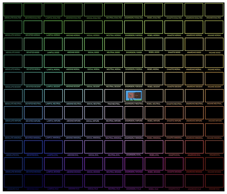 bfdi wiki user alignment chart | Fandom