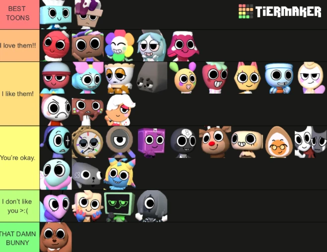 Here’s my updated tier list | Fandom