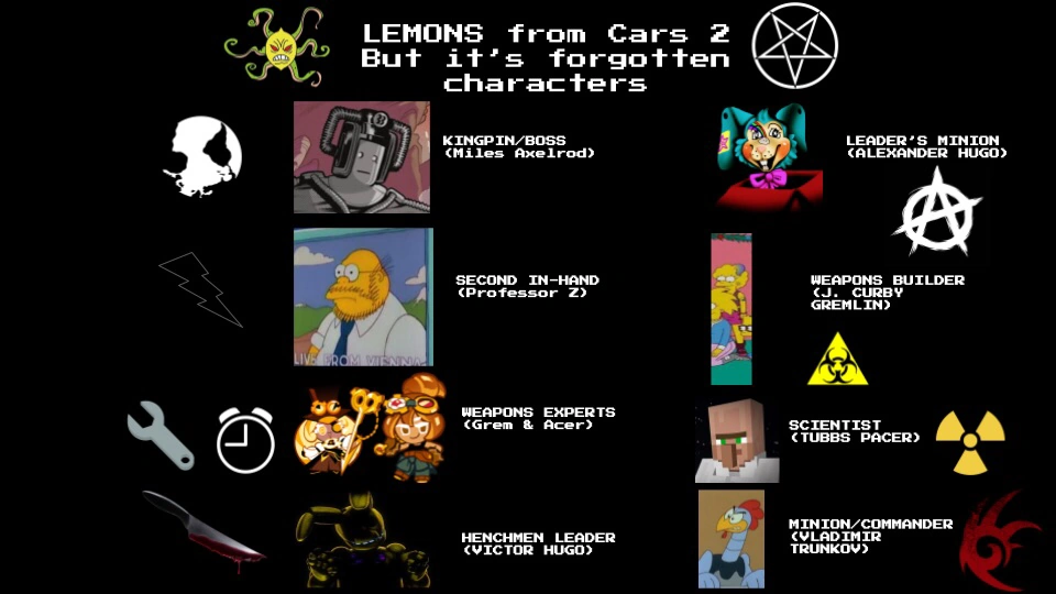 (Semi-Off Topic) Lemons from Cars 2, but it’s forgotten, under ...