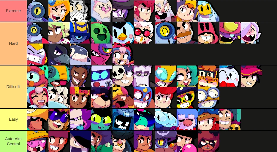 Tier List (again) | Fandom