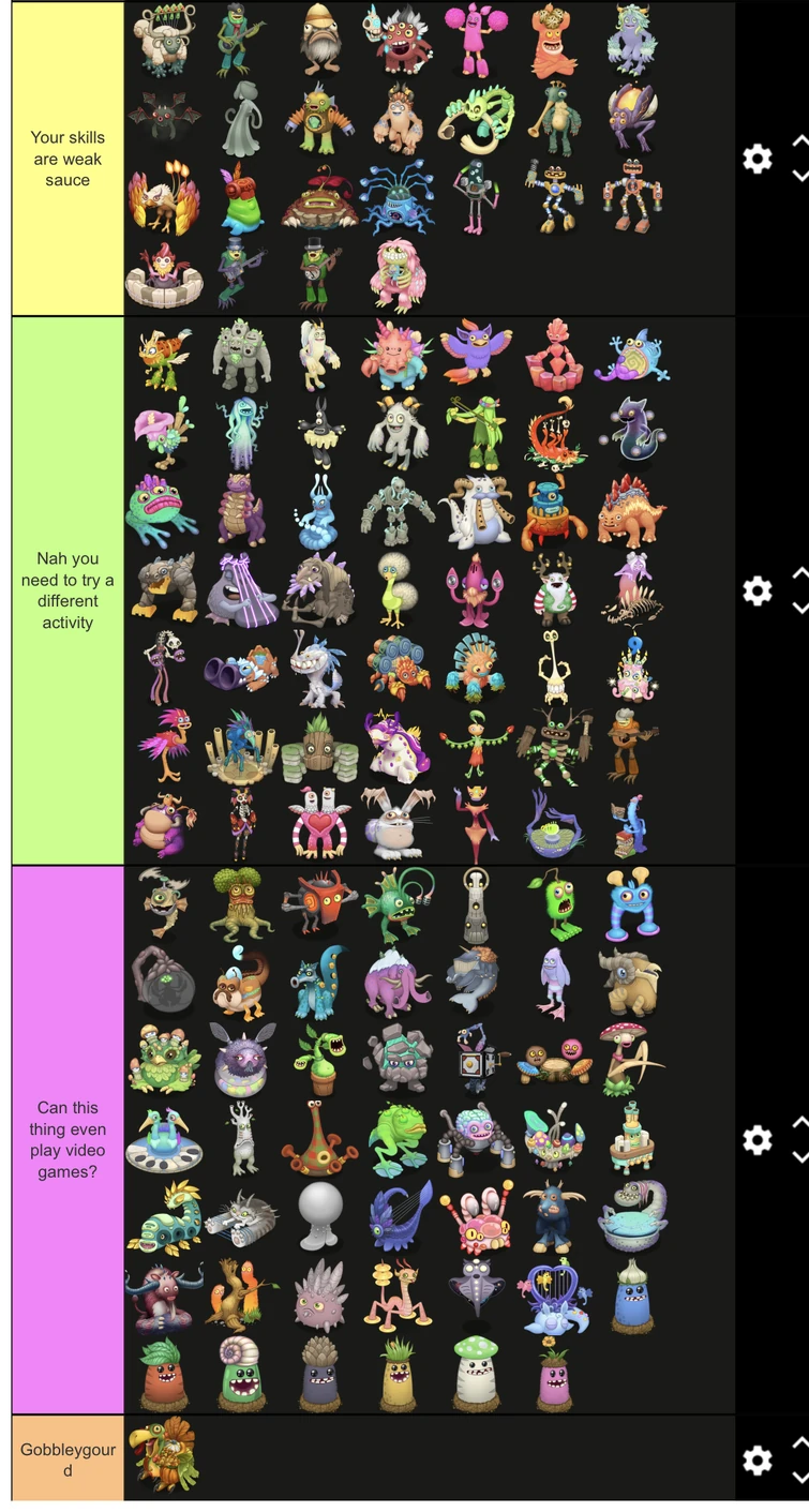 Today, I rank monsters based on how good they are at video games | Fandom