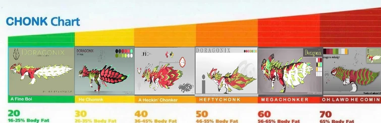 The Chonk Chart doragonix | Fandom