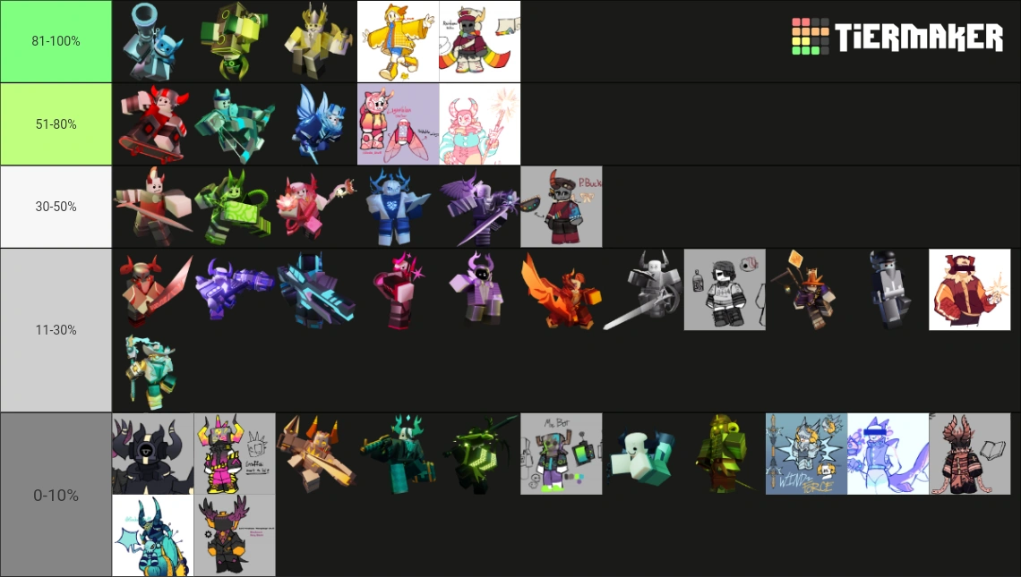 Phighting tier list based on if I can friend them ((personality ...
