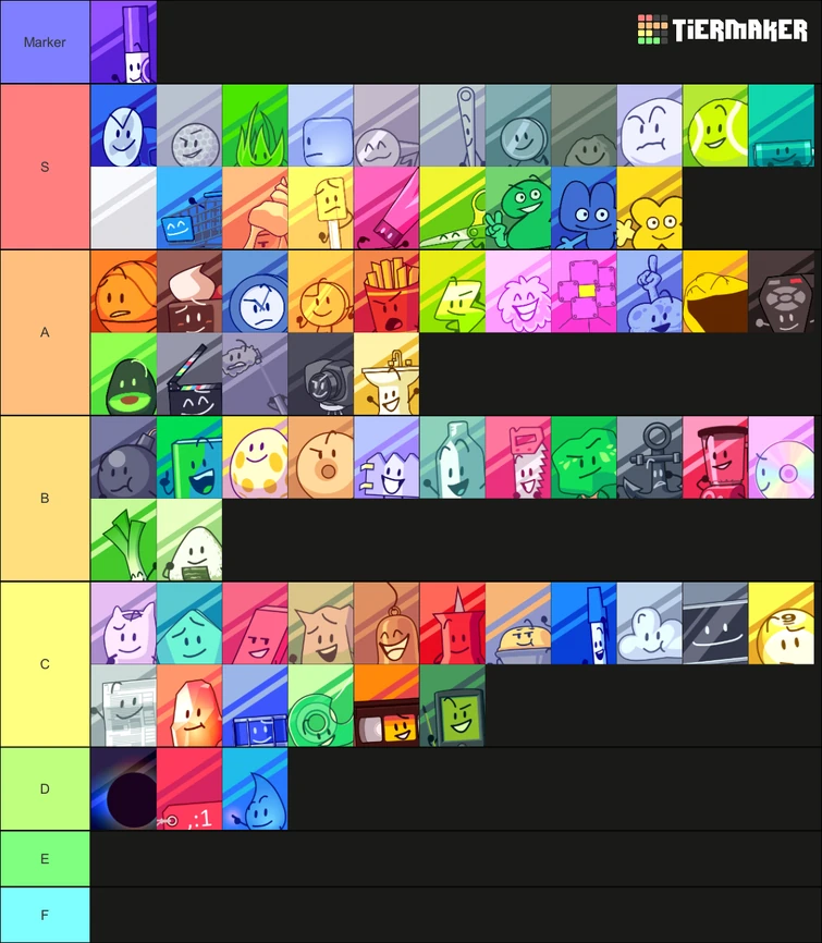 TPOT Tier List | Fandom