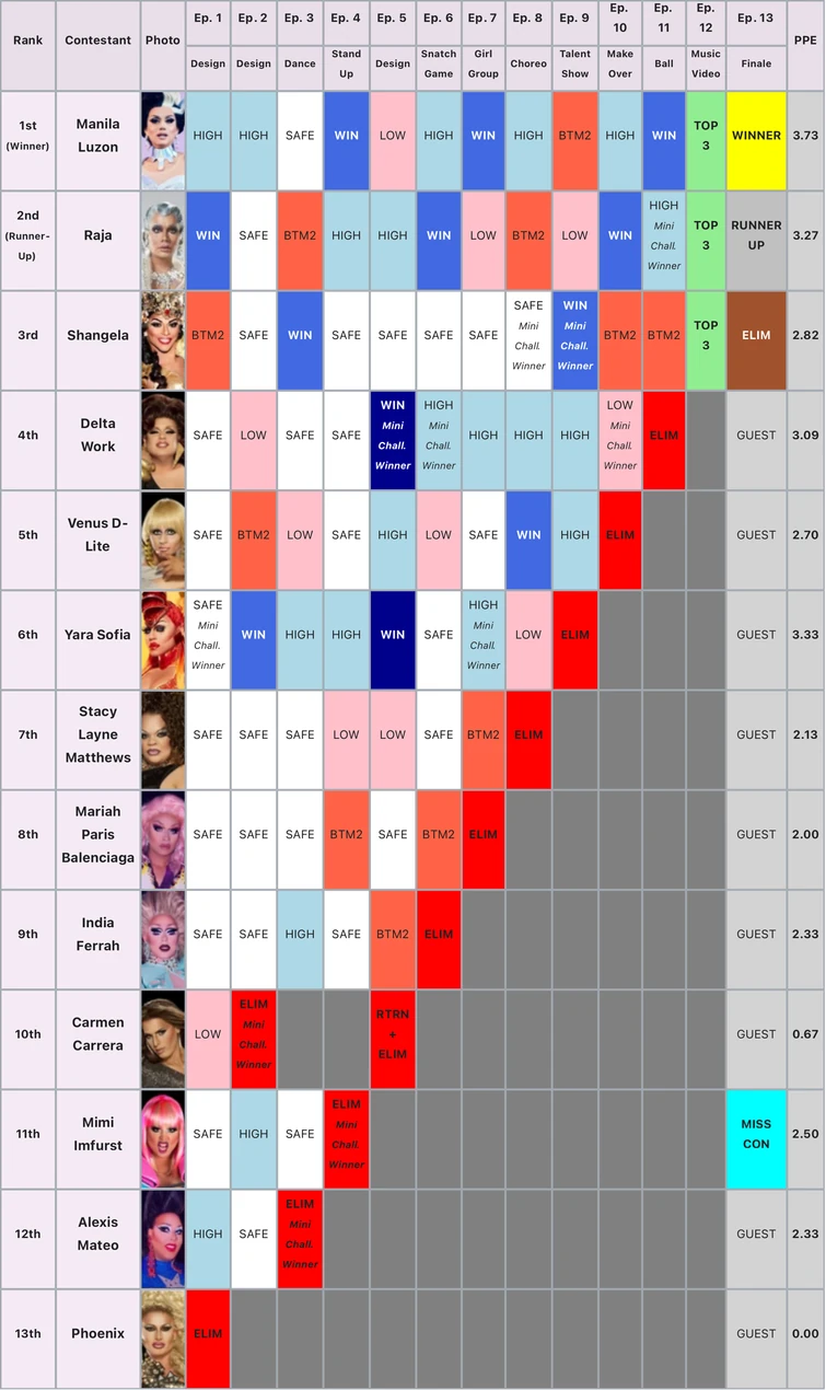 Drag Race Simulator’s Drag Race: Season 3 | Fandom