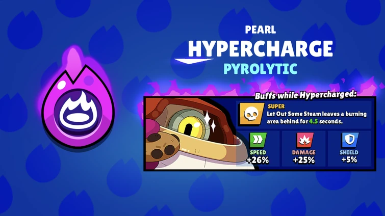 Who’s hypercharge is this | Fandom