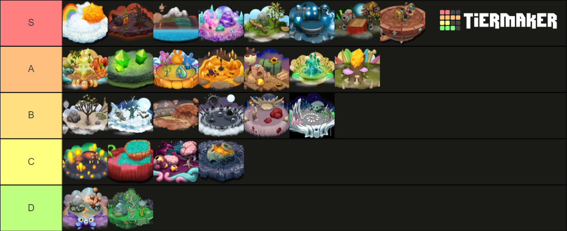 msm island tier list | Fandom