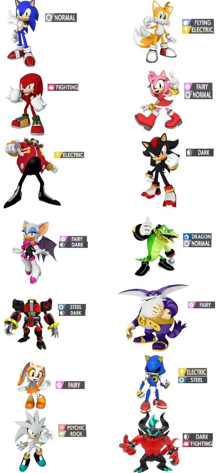 What if the Sonic Characters have Pokemon Types? | Fandom