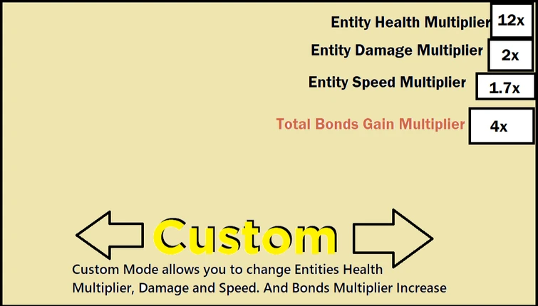 Should Custom mode be added to dead rails? | Fandom