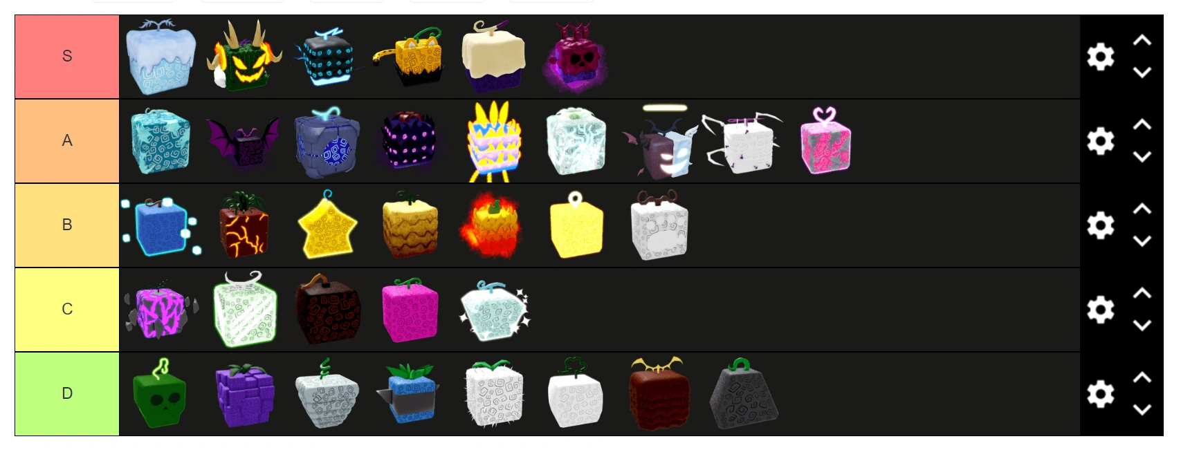 Tier list PVP (Recorrected) | Fandom