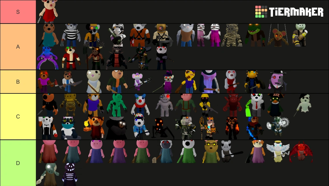 My Piggy tier list (update) | Fandom