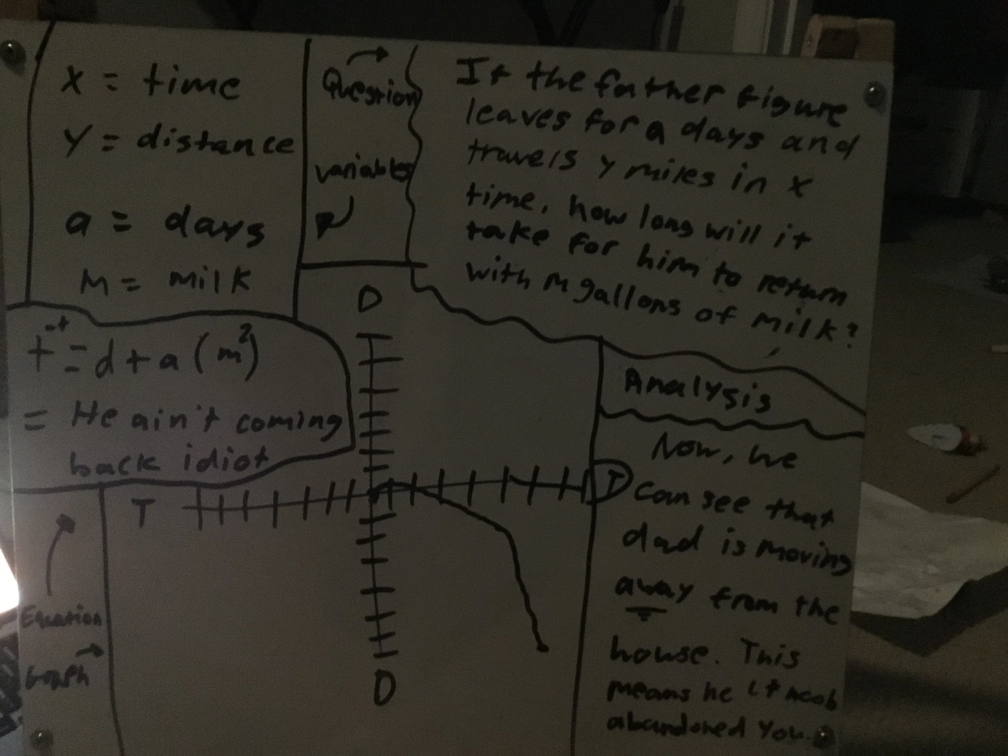 Will your dad return? [STEP-BY-STEP MATH PROBLEM] | Fandom