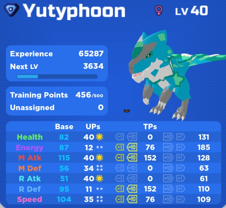 Stat dump for new fully evolved loomians | Fandom