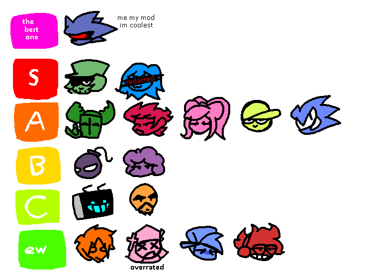 fnf mod tierlist | Fandom