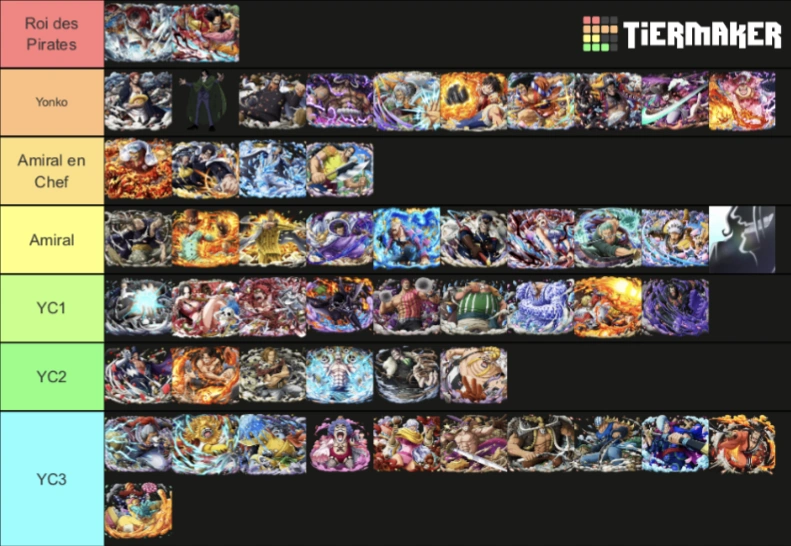 Tier list | Fandom