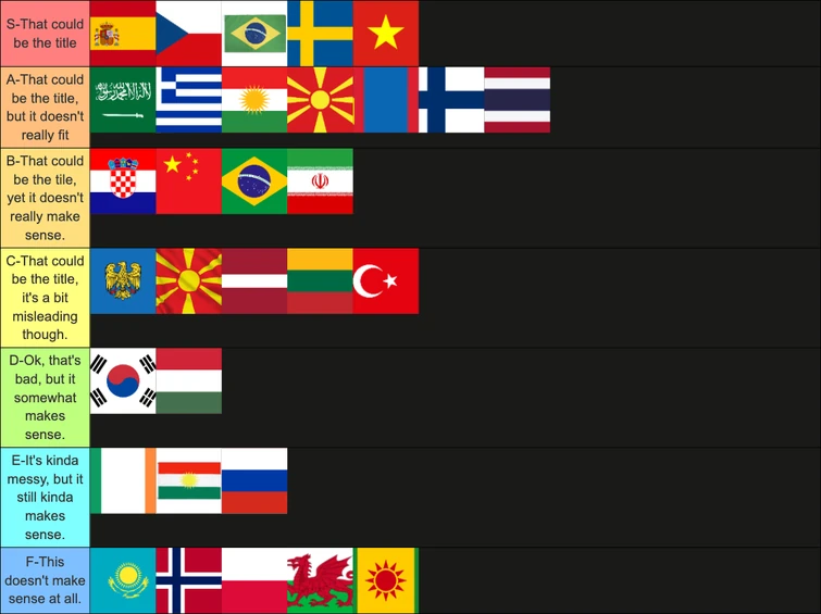 I made a tier list of numberblocks dubs translated to English | Fandom