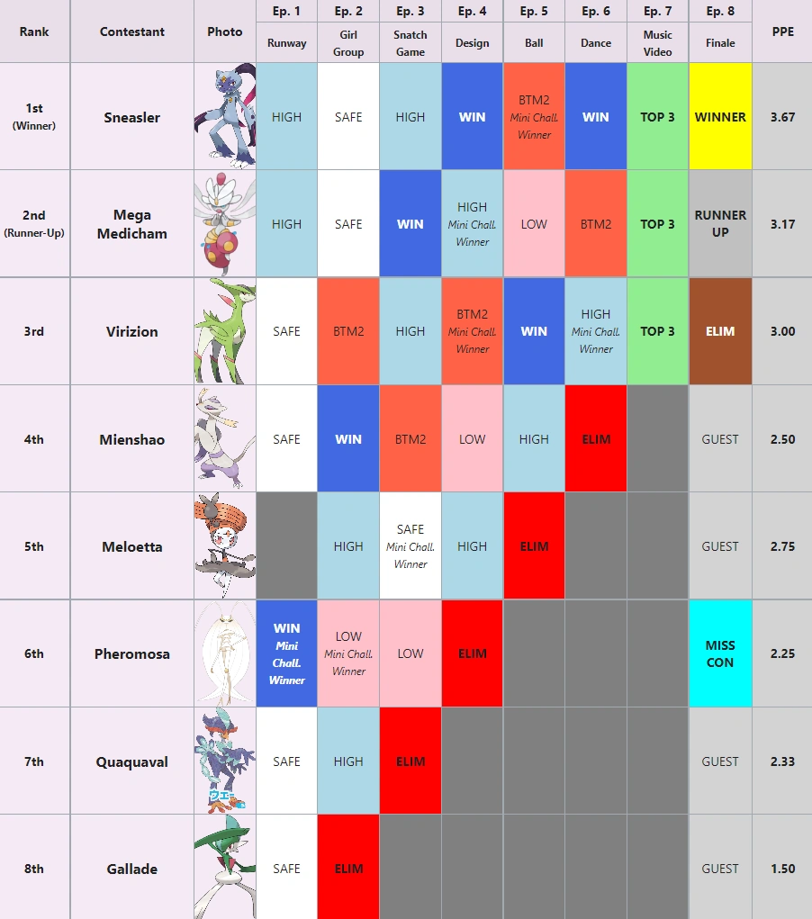 Cuntiest Type League Season 2 - Fighting Type | Fandom