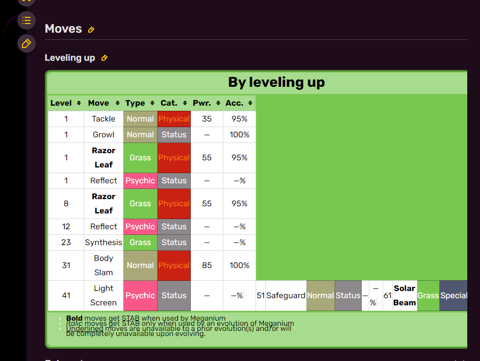 Need some help! | Fandom