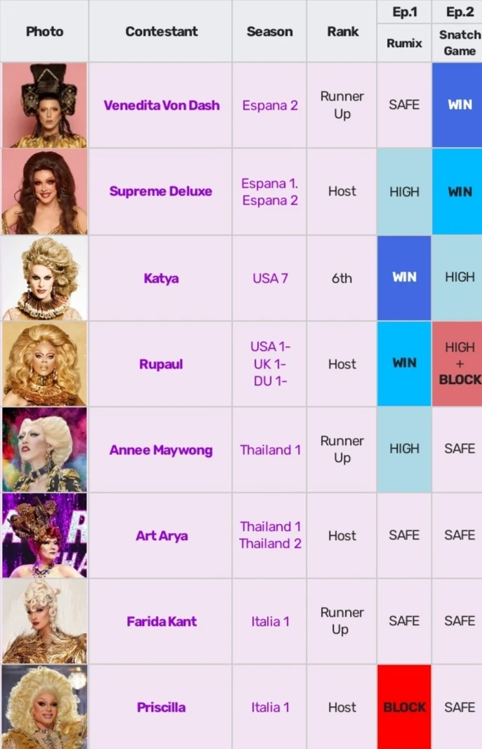 Queen VsHost ep2+Poll | Fandom