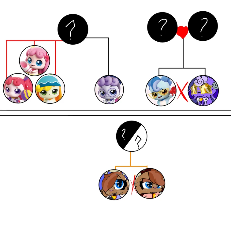 Family tree part 2! | Fandom