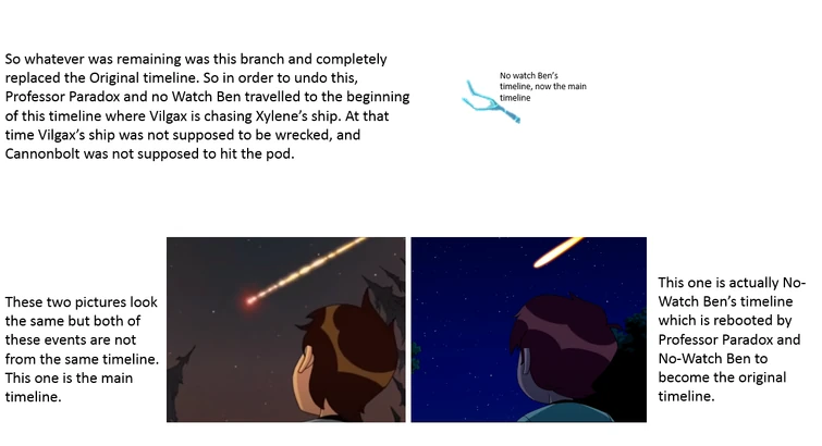 Discuss Everything About Ben 10 Wiki | Fandom