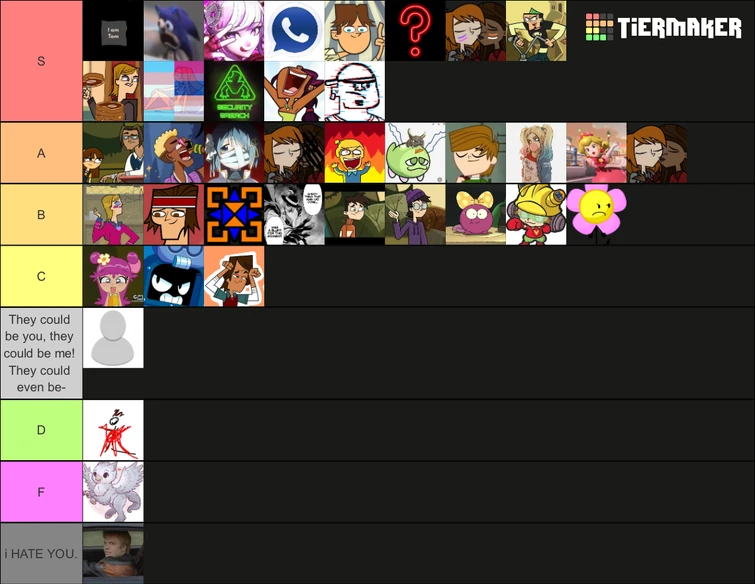 List of user tier | Fandom