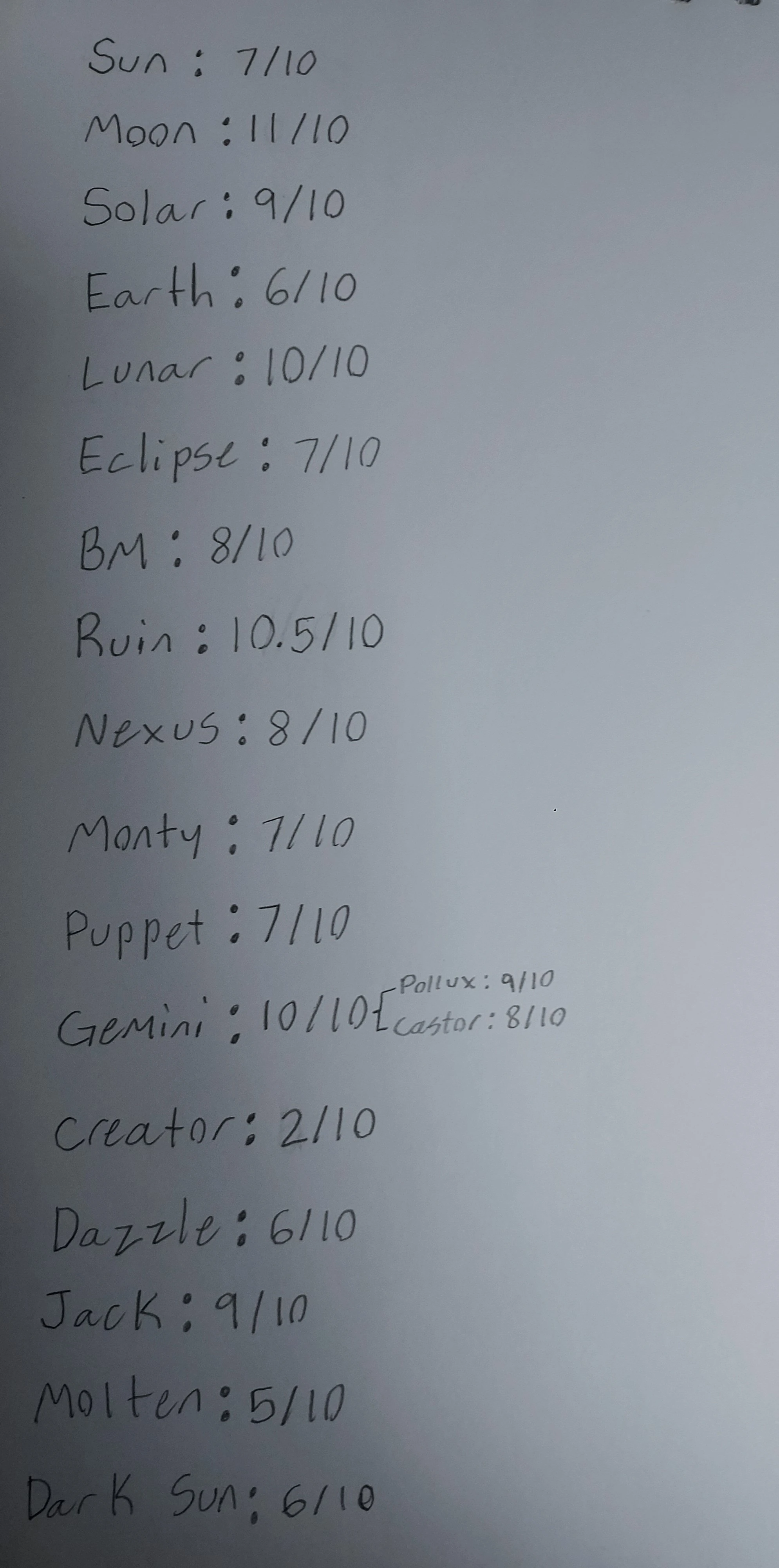 Ratings ️ ️ ️ | Fandom