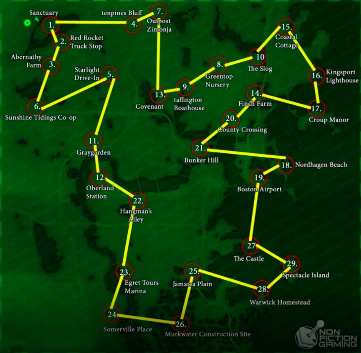 Supply Line Route | Fandom