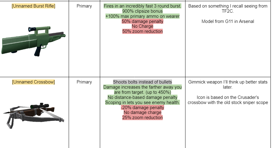 hello tc2 wikia | Fandom