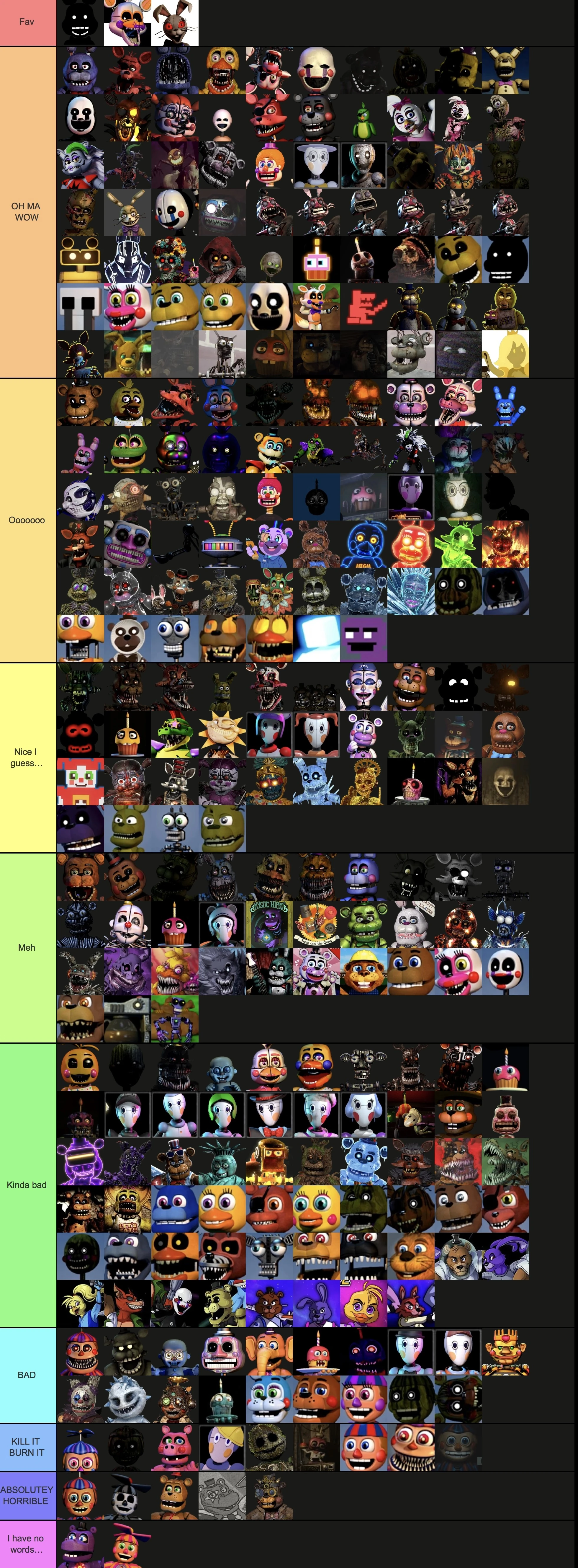 My FNaF character tier list: | Fandom