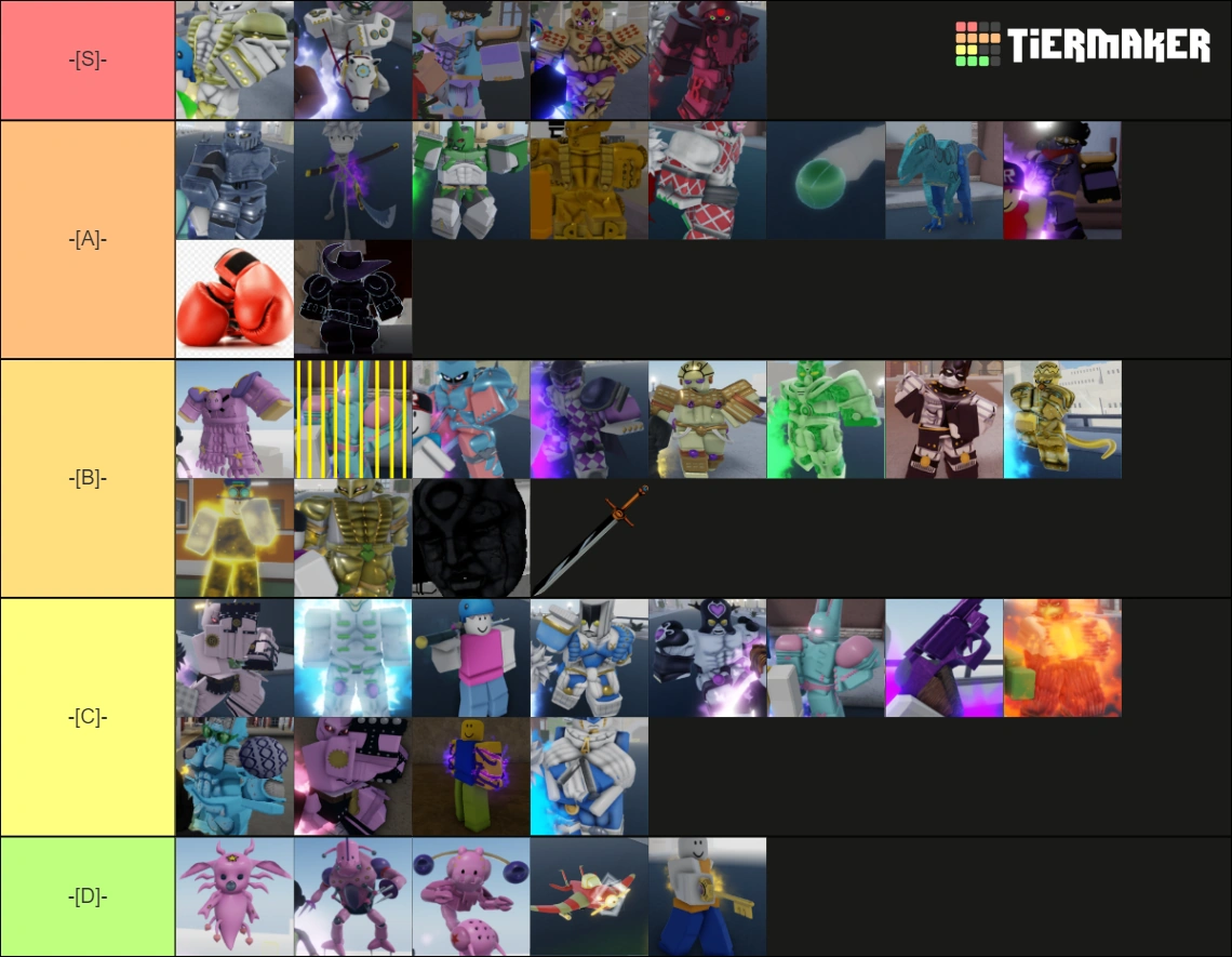All jokes aside, this is my opinion for the Yba Abilities | Fandom