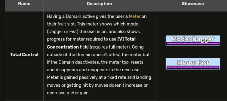 what does this meter mean | Fandom