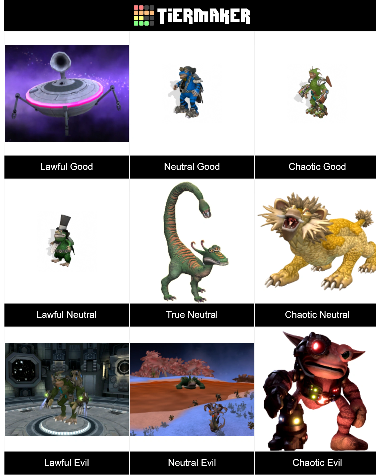 Alignment Chart | Fandom