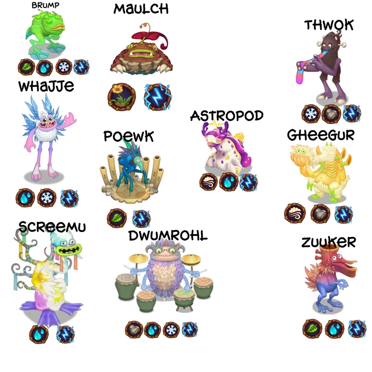 Wublins if they had their elements... | Fandom