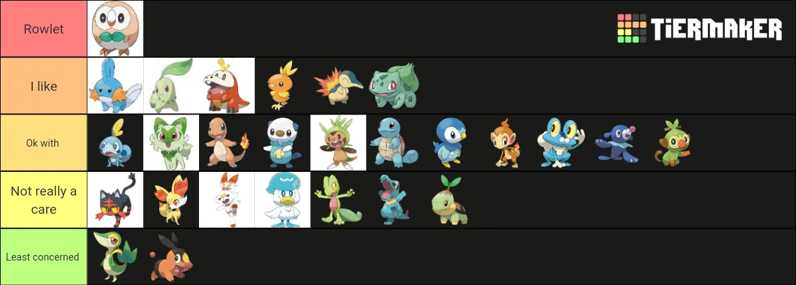 Starter tier list | Fandom