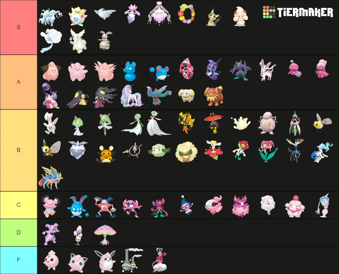 fairy type tierlist | Fandom