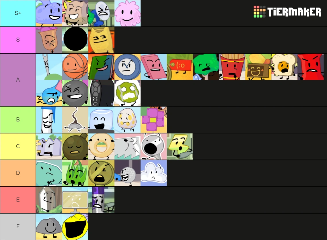 TPOT updated tier list | Fandom