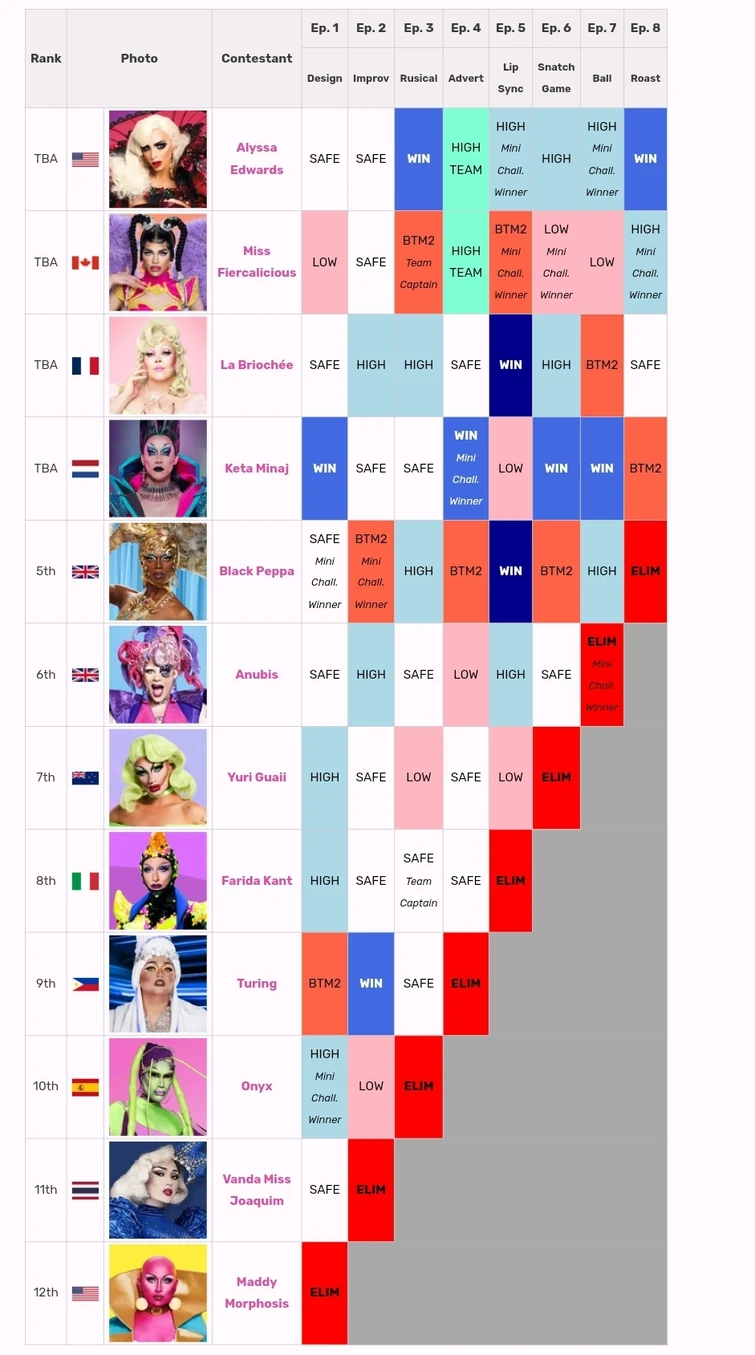 Fan Favorite Season Episode 9 : Rumix | Fandom