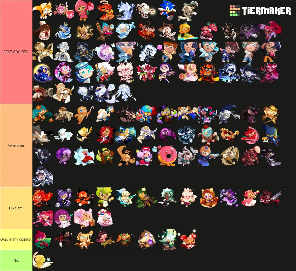 My crk tierlist. | Fandom