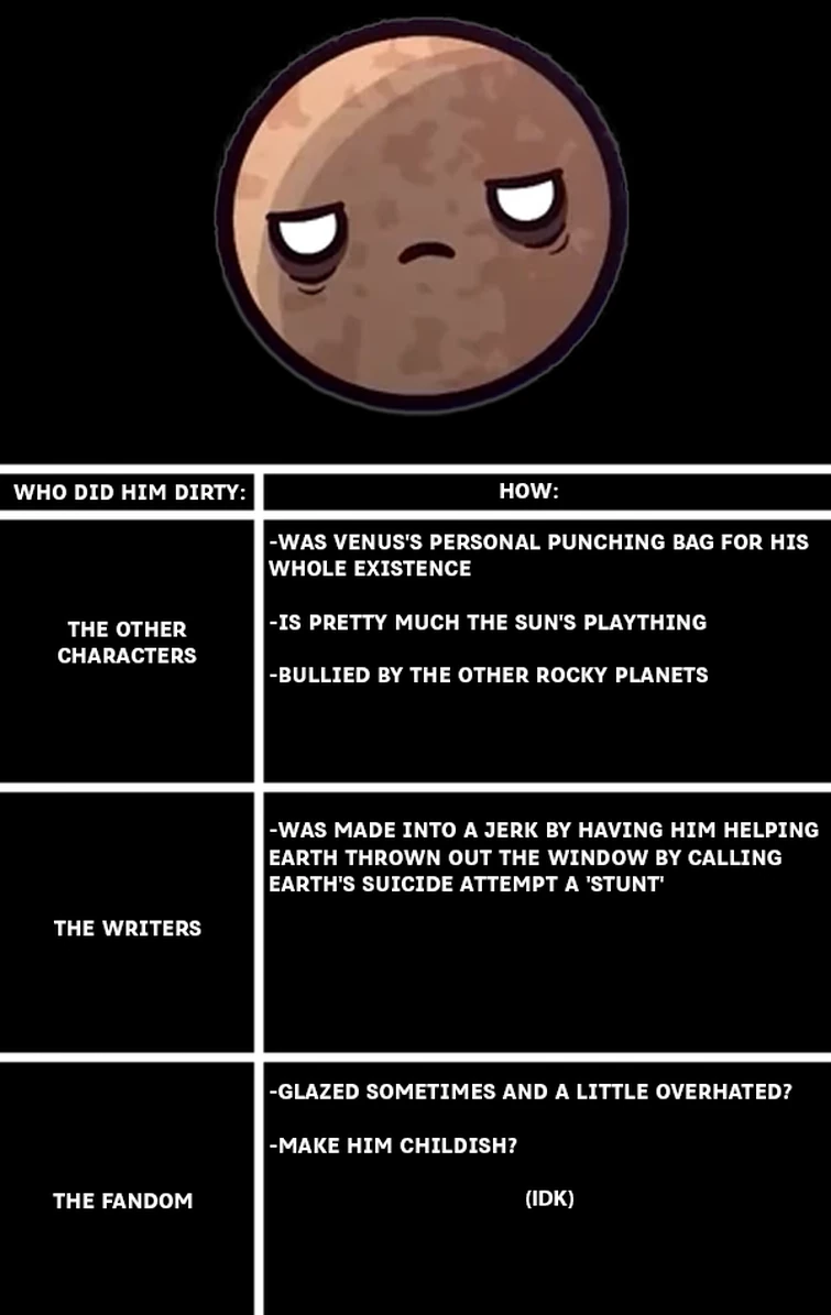 How was each planet done dirty? Day 10 - Results + some of my thoughts ...