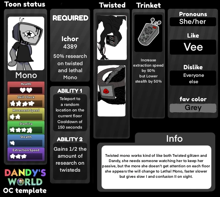 My First Dandy’s World OC!! | Fandom