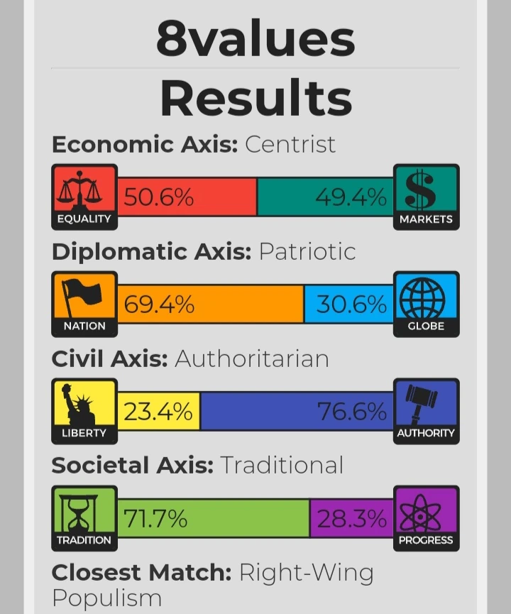 Lol this is my political compass | Fandom