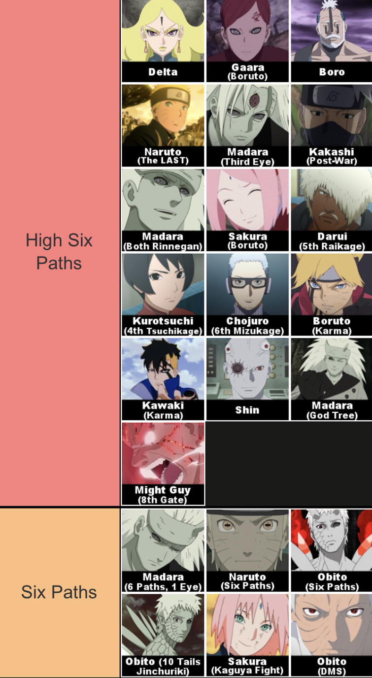 Naruto Power Levels Tier List | Fandom